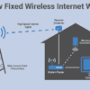 Fixed Wireless Internet - What it is and how it works. | Upward Broadband