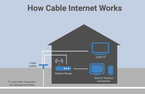Cable Internet Alternatives | Fixed Wireless vs Cable