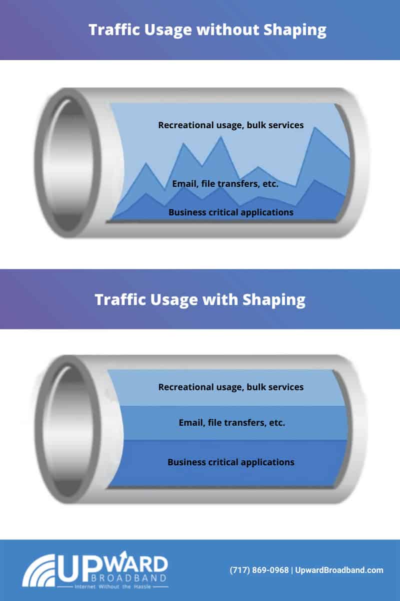 How Upward Broadband Uses Software to Provide A Quality Streaming ...